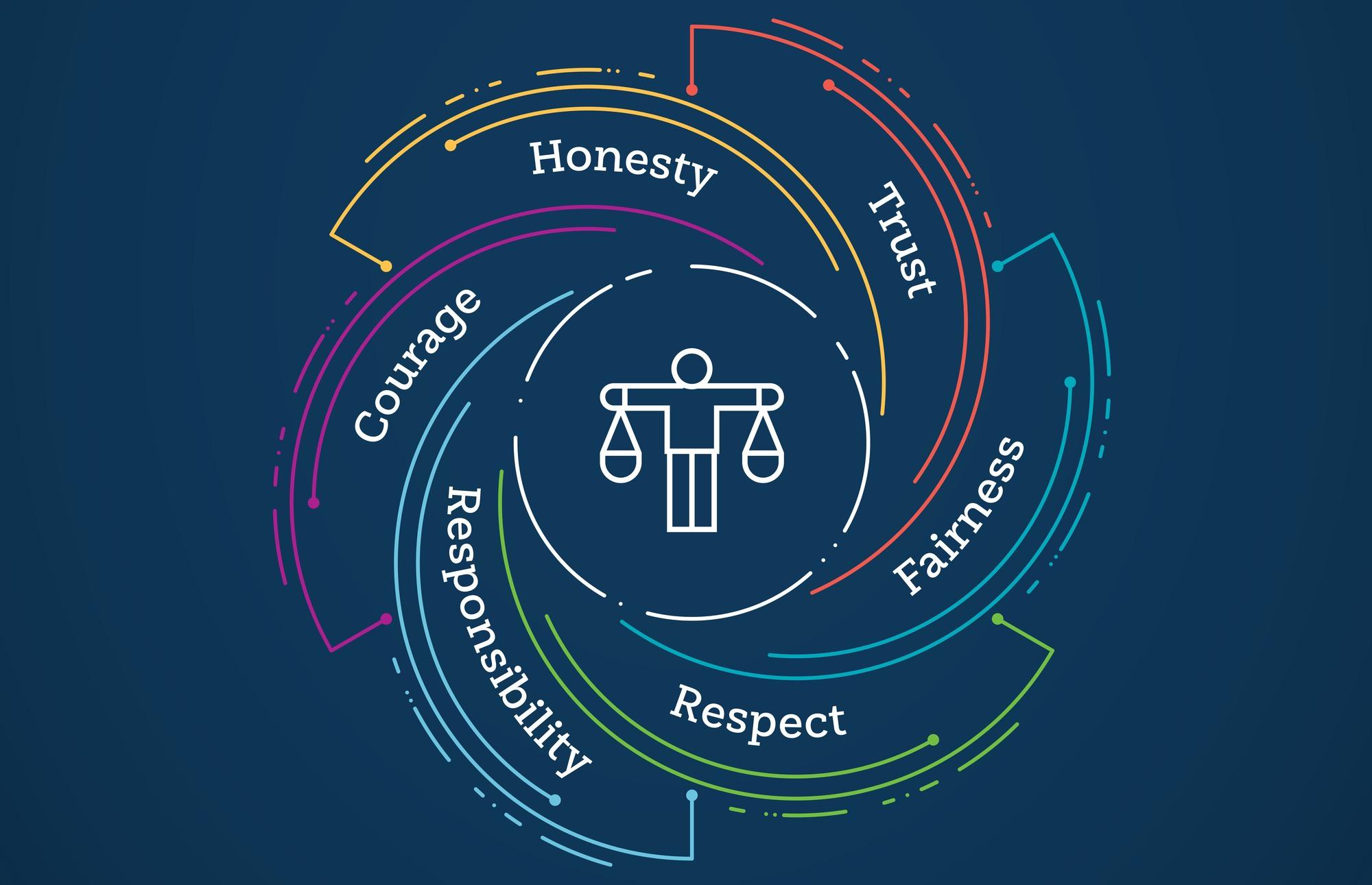 Academic Integrity | The American University in Cairo