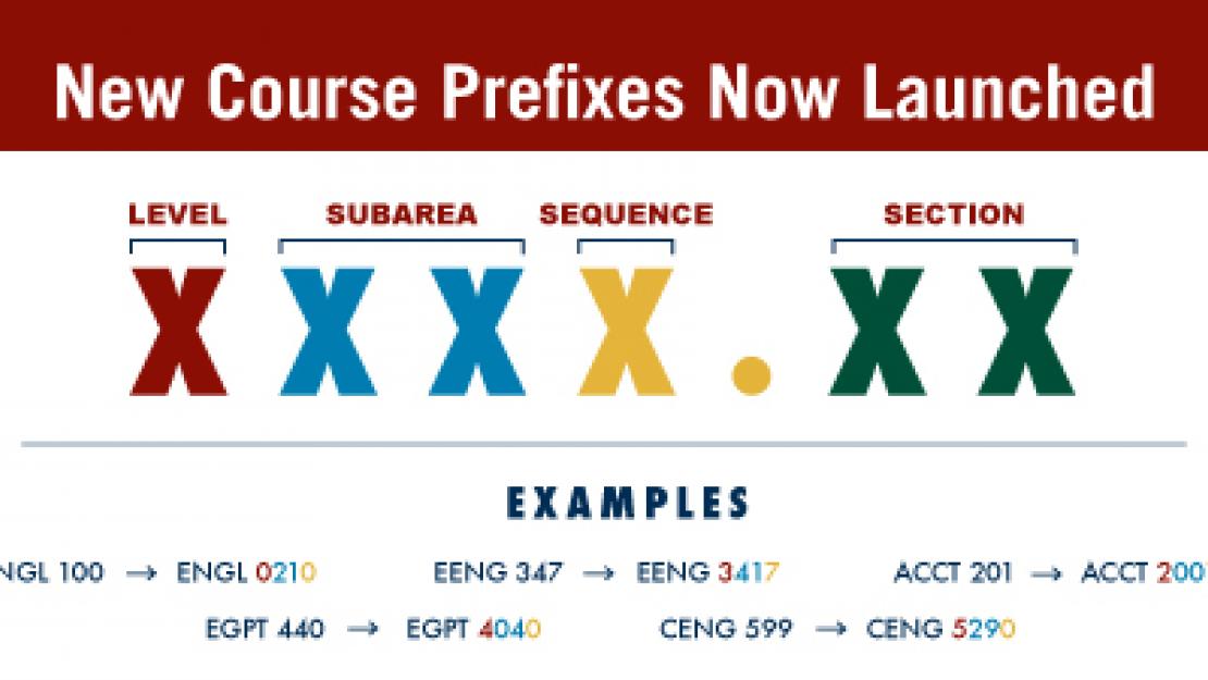 Advising With New Course Numbering System Starts Today The American Advising With New Course Numbering System Starts Today The American